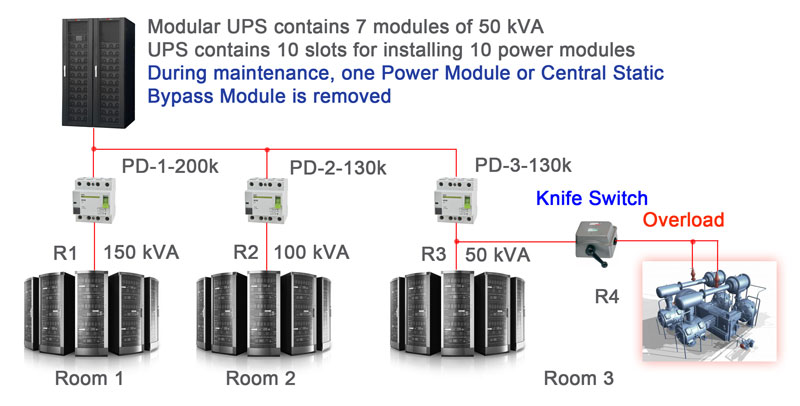 Centralized Decentralized Static Bypass